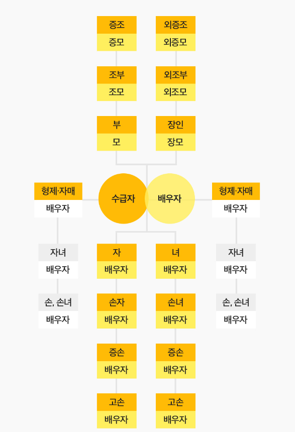 가족요양이 가능한 가족 범위는 어디까지일까 1등 요양 케어링