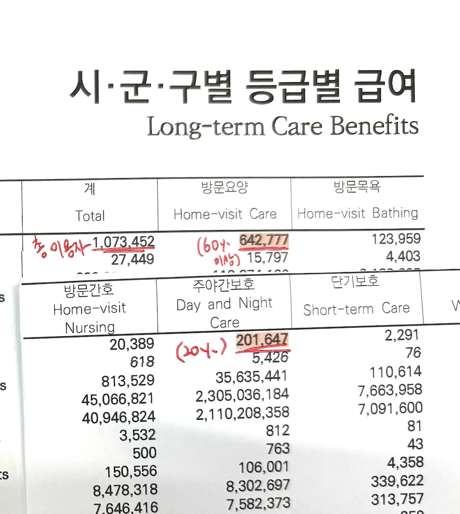 본인부담률은 어떻게 결정될까? 본인부담률 책정 기준 | 1등 요양 케어링