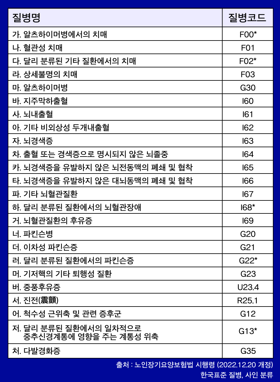 노인성질환 완벽 정복 질병 종류 등급 노하우 비밀 링크 1등 요양 케어링